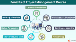 Top 7 Benefits of Project Management Course | EDUCBA