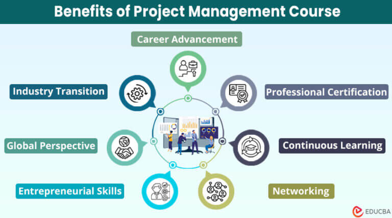 Top 7 Benefits of Project Management Course | EDUCBA