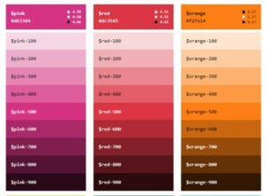 Bootstrap 4 vs Bootstrap 5 | What are the differences?