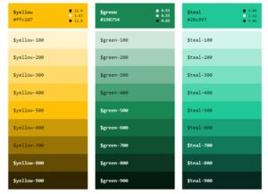 Bootstrap 4 vs Bootstrap 5 | What are the differences?