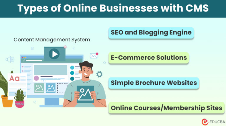 CMS for Small Businesses and Startups: What Owners Should Know?