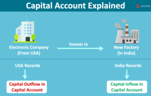 Capital Account in Economics: Meaning, Examples, Workings, Types