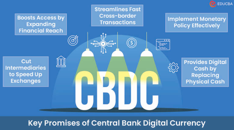 Central Bank Digital Currency (CBDC) and the Future of Finance