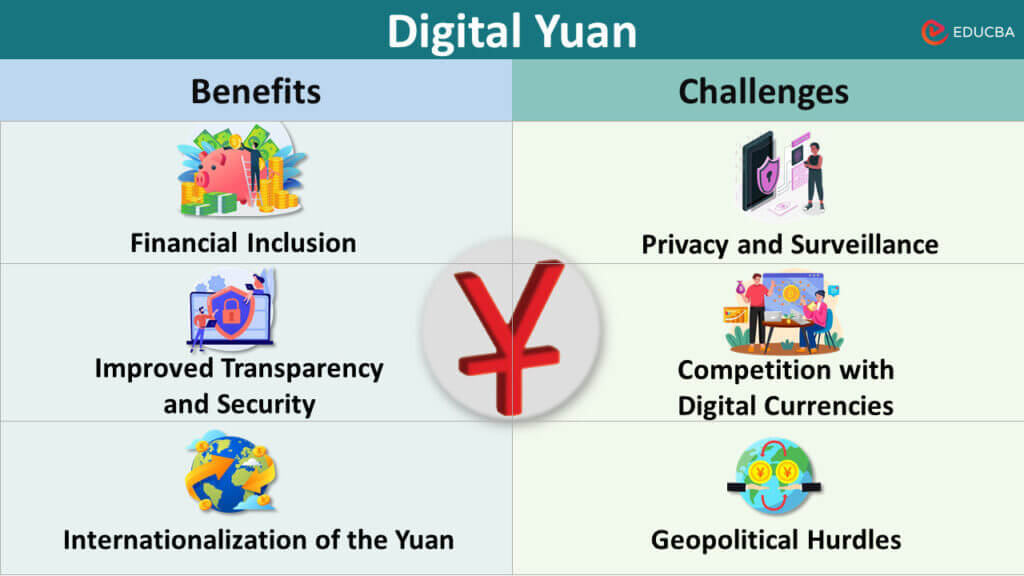 Digital Yuan: History, Benefits, Challenges & Future Outlook