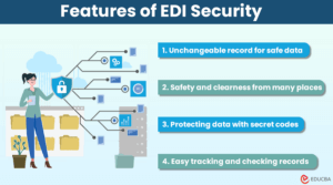 EDI Security | Threats, Impacts, Features and Regulations