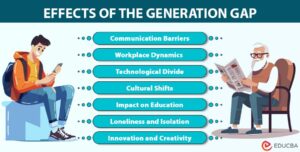 Essay on Generation Gap: Age Groups, Evident, life & Effects