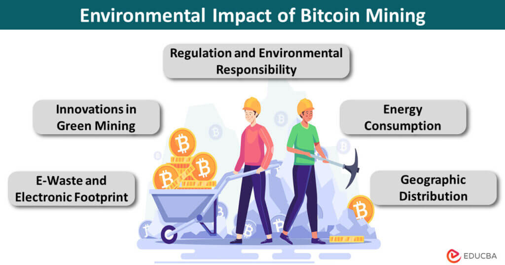 The Environmental Impact of Bitcoin Mining | EDUCBA