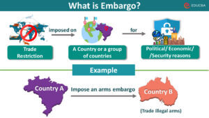 Embargo Definition | 10 Types of Embargoes with Real-World Examples