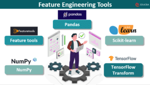 What is Feature Engineering? Types, Tools, and Importance | EDUCBA