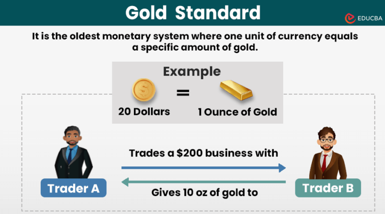 Gold Standard | Meaning, Working, Types, Examples, and Advantages