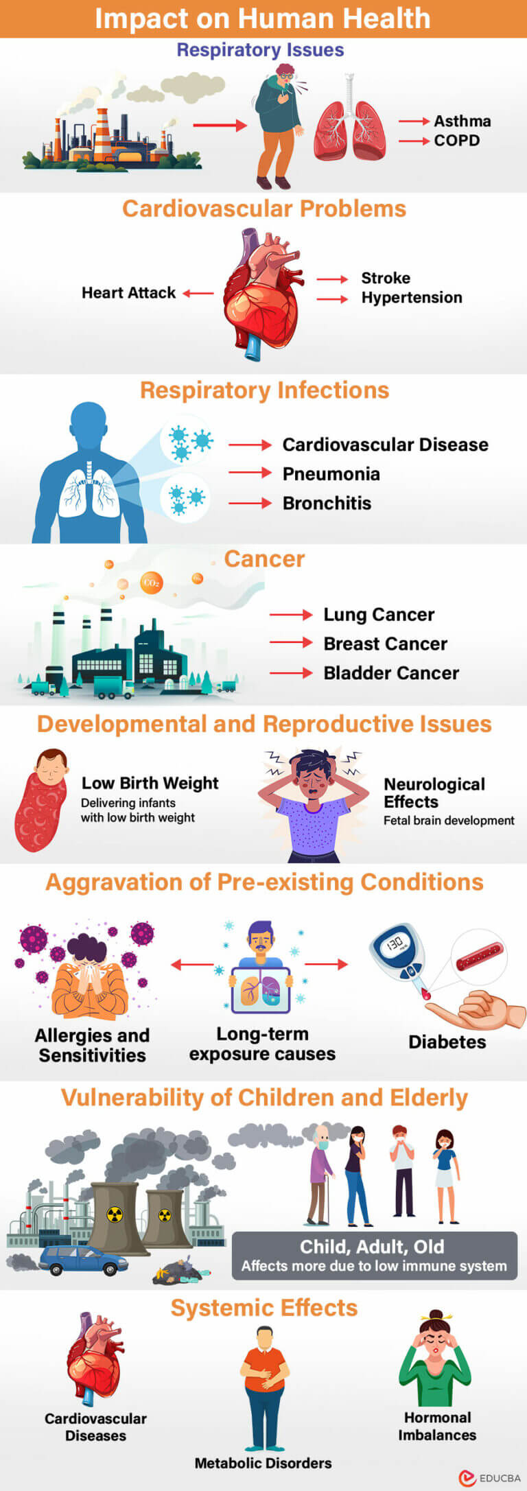 Essay on Air Pollution for Students and Professional