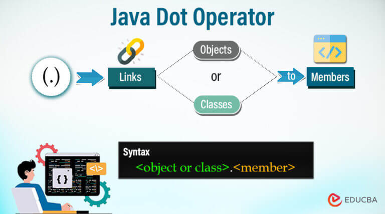 Java Dot Operator Simplifies Class Member Access Java Dot Operator Simplifies Class Member Access