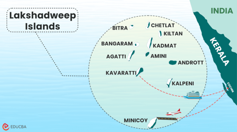 Why Choose Lakshadweep Over Maldives for Your 2024 Vacation?