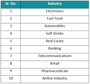 What is Market Saturation? | Examples + Complete Overview