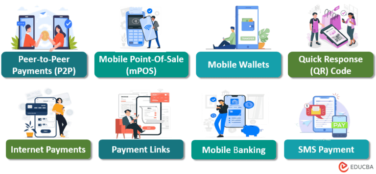 Mobile Payment | Types, How It Works? Advantages & Disadvantages