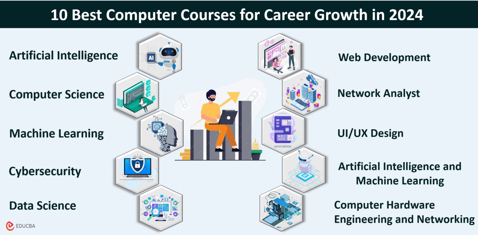 10 Best Computer Courses for Career Growth in 2024