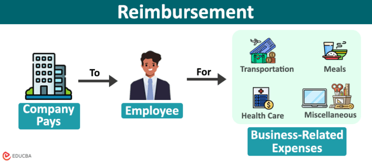 Reimbursement | Meaning, Types, How It Works? Vs.Disbursement