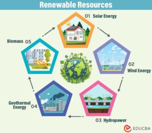 Essay on Natural Resources for Students and Professional