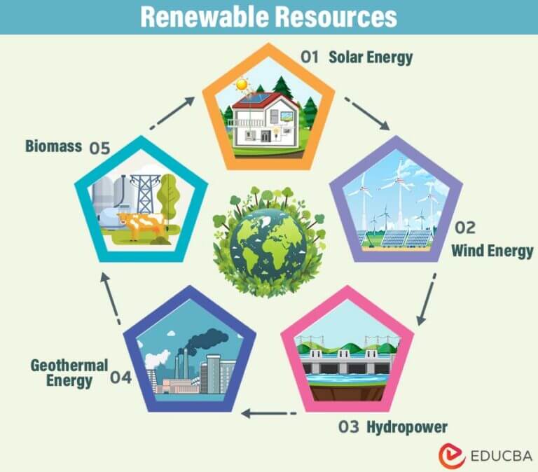 Essay on Natural Resources for Students and Professional