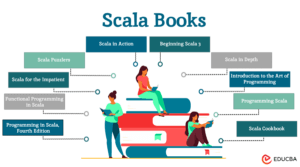 10 Best Scala Books of All Time [Update -2024] | EDUCBA