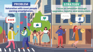 What is Market Saturation? | Examples + Complete Overview