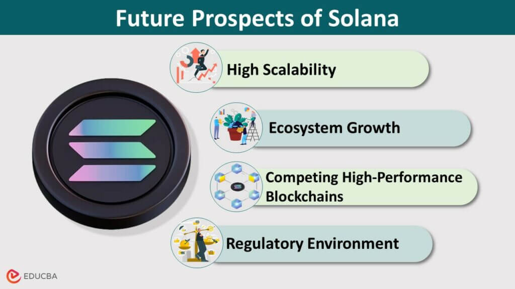What is Solana? | Technology, Ecosystem, Challenges & Future Prospects