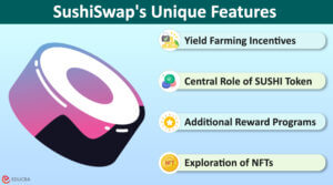 SushiSwap: Meaning, Features, Challenges and Risk | EDUCBA