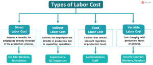 How to Calculate Labor Cost? | (Basic + Advanced Examples Using Excel)