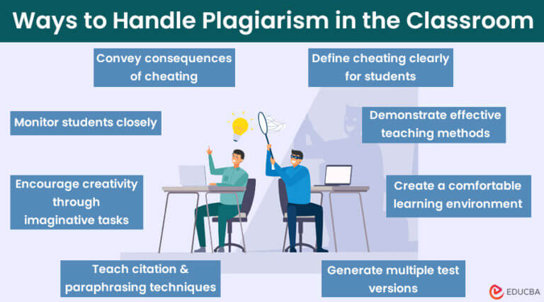 How to Handle Student Plagiarism and Cheating in the Classroom?