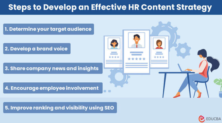 5 Easy Steps to Develop an Effective HR Content Strategy | EDUCBA