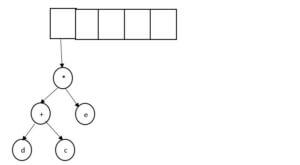 Expression Tree in Data Structure: Applications & Examples