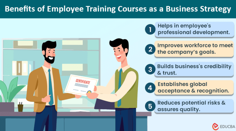 How Employee Training Courses Will Benefit Your Business?