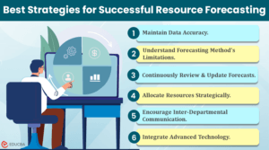 How to Master Resource Forecasting? - Techniques & Examples