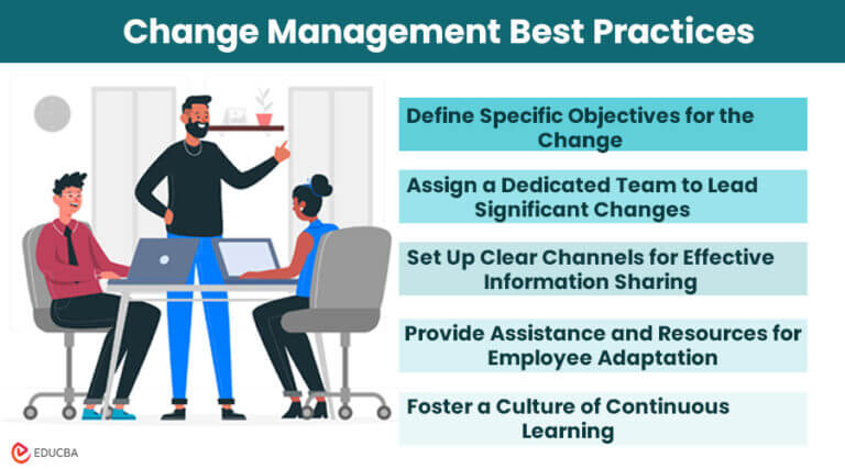 Change Management Meaning + Best Practices with Examples