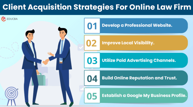 How Law Firms Get Clients? | 10 Best Client Acquisition Strategies