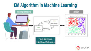 EM Algorithm in Machine Learning (Expectation-Maximization)