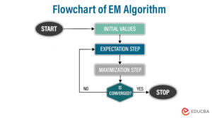EM Algorithm in Machine Learning (Expectation-Maximization)