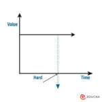 Real-Time Operating System: Types, Application & Examples
