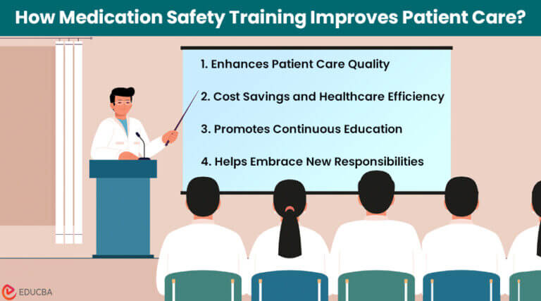 What is Medication Safety Training and How it Improves Patient Care?