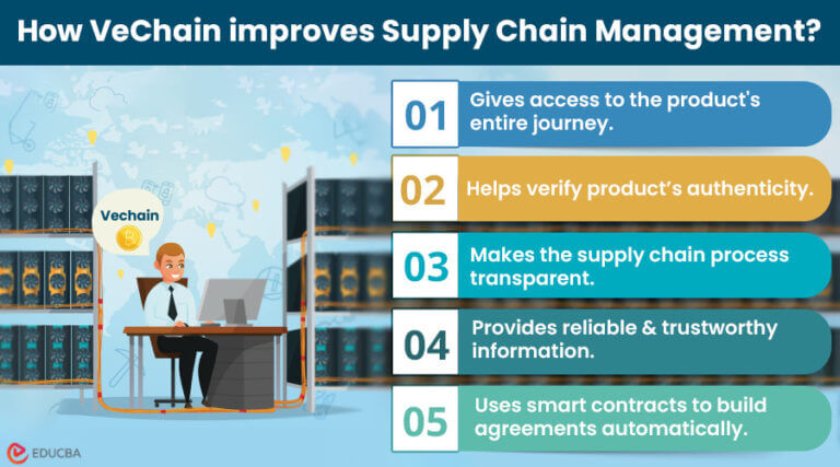 VeChain in Supply Chain Management - What is it? How it Works?