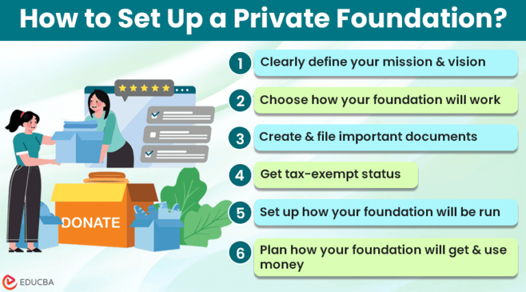 How to Set Up a Private Foundation? - Stepwise Guide | EDUCBA