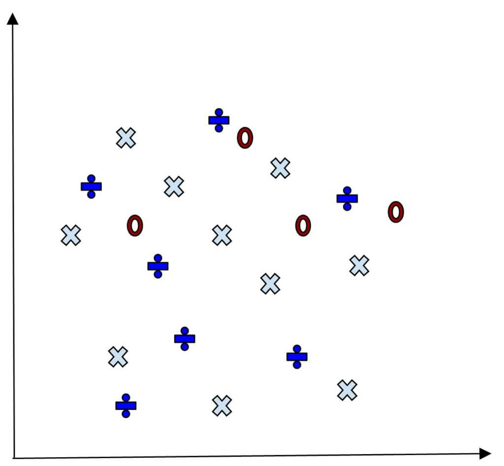 Harnessing Hypothesis for Stellar Machine Learning Outcomes