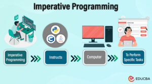 Imperative Programming: Meaning, Declarative, Categories