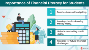 Importance of Financial Literacy for Students | EDUCBA