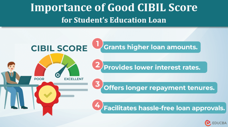 CIBIL Score for Education Loan: What Students Need to Know