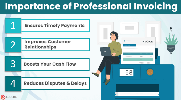 What is Professional Invoicing? | Complete Overview with Examples