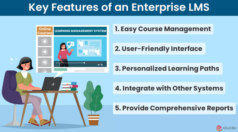 Enterprise LMS for Large Businesses in 2024 [Detailed Overview]