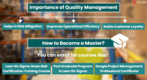 How to Become a Master in Quality Management? | EDUCBA
