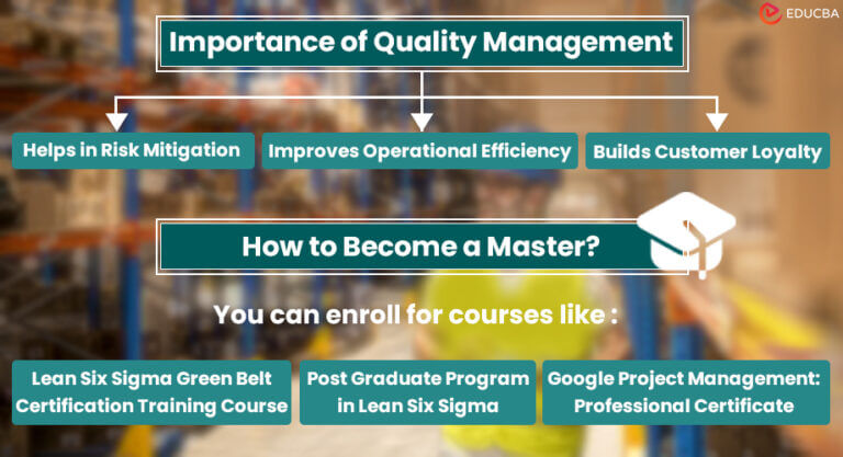 How to Become a Master in Quality Management? | EDUCBA