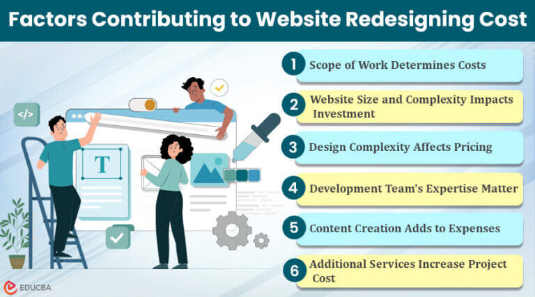Website Redesign Cost: How Much it Costs in 2024?